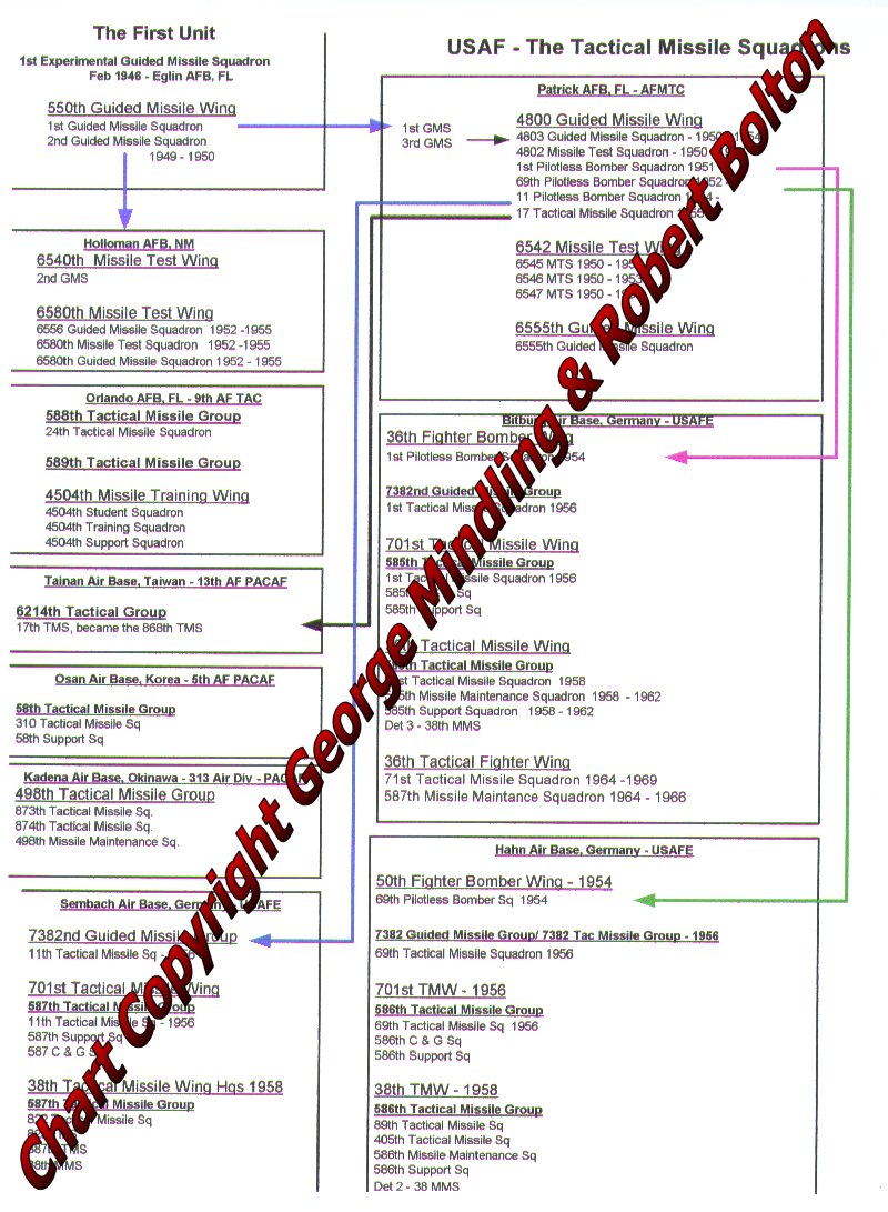 TM76B Mace (CGM13B) at Bitburg Air Base